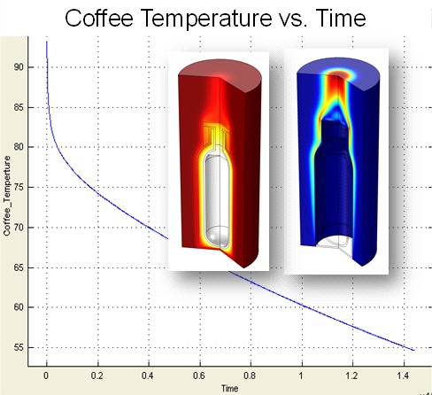 Heat Transfer: Coffee in a Thermos | COMSOL Blog