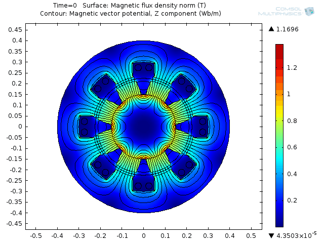 Simulating Permanent Magnet Generators | COMSOL Blog Simulating Permanent Magnet Generators | COMSOL Blog