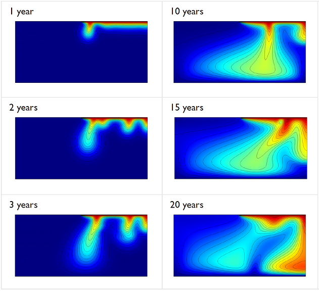 Density Driven Fluid Flow In Porous Media Comsol Blog
