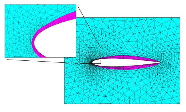 Which Turbulence Model Should I Choose For My Cfd Application Comsol