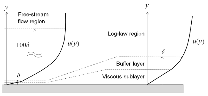 Four-regimes-of-tubulent-flow.png