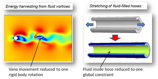 Fluid-Structure Interaction (FSI) using COMSOL Multiphysics | COMSOL Blog Fluid-Structure Interaction (FSI) using COMSOL Multiphysics | COMSOL Blog