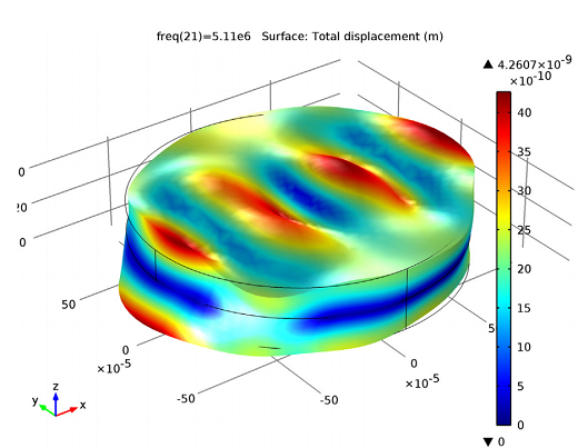 Now Live: MEMS and Piezoelectric Devices Showcase | COMSOL Blog Now Live: MEMS and Piezoelectric Devices Showcase | COMSOL Blog