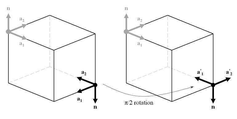 Modeling Electromagnetic Waves and Periodic Structures | COMSOL Blog Modeling Electromagnetic Waves and Periodic Structures | COMSOL Blog