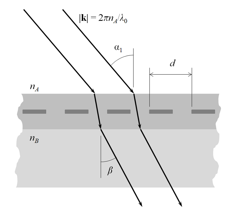 Modeling Electromagnetic Waves and Periodic Structures | COMSOL Blog Modeling Electromagnetic Waves and Periodic Structures | COMSOL Blog