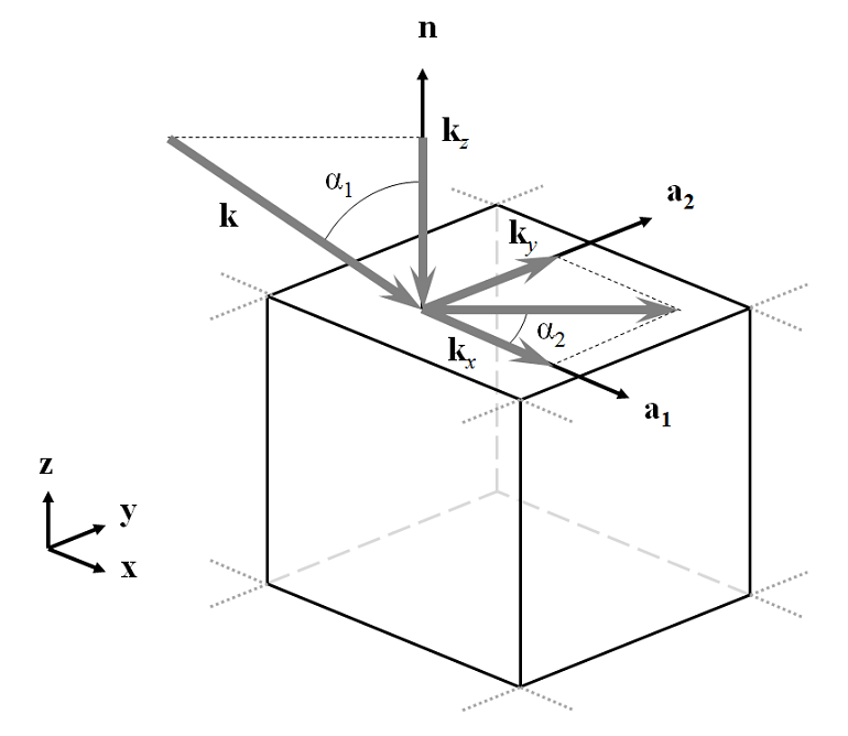 Modeling Electromagnetic Waves and Periodic Structures | COMSOL Blog Modeling Electromagnetic Waves and Periodic Structures | COMSOL Blog