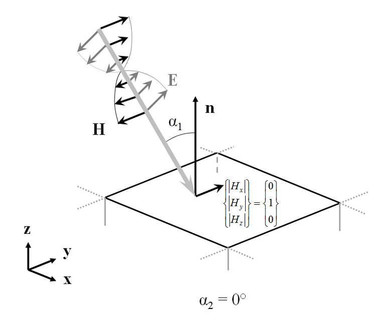 Modeling Electromagnetic Waves and Periodic Structures | COMSOL Blog Modeling Electromagnetic Waves and Periodic Structures | COMSOL Blog