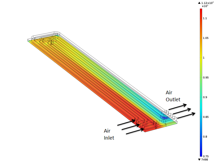 PEM Fuel Cell Modeling Examples | COMSOL Blog