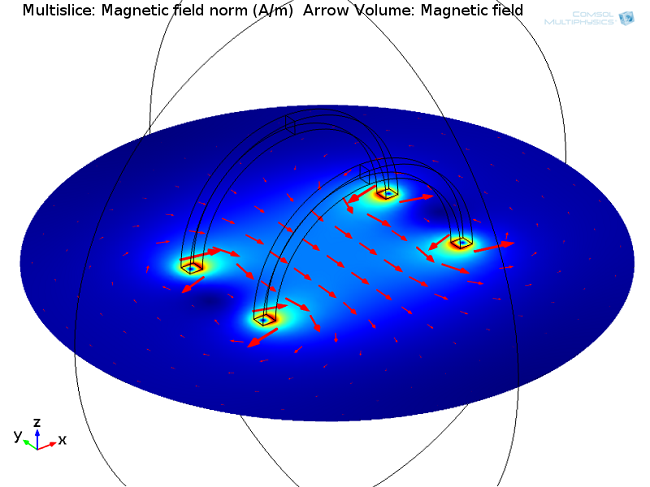 Plotting Spatial Derivatives of the Magnetic Field | COMSOL Blog Plotting Spatial Derivatives of the Magnetic Field | COMSOL Blog