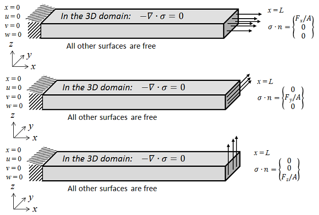 Computing Stiffness Of Linear Elastic Structures Part 2 Comsol Blog