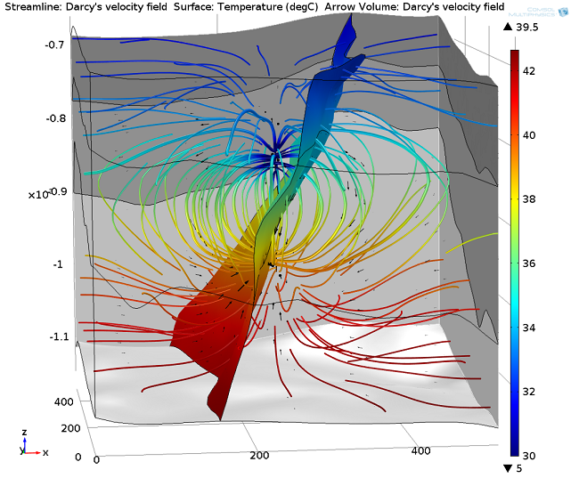 Coupling Heat Transfer With Subsurface Porous Media Flow Comsol Blog