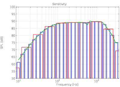 New Octave Band Plot for Acoustics Simulation in COMSOL 5.2 | COMSOL Blog