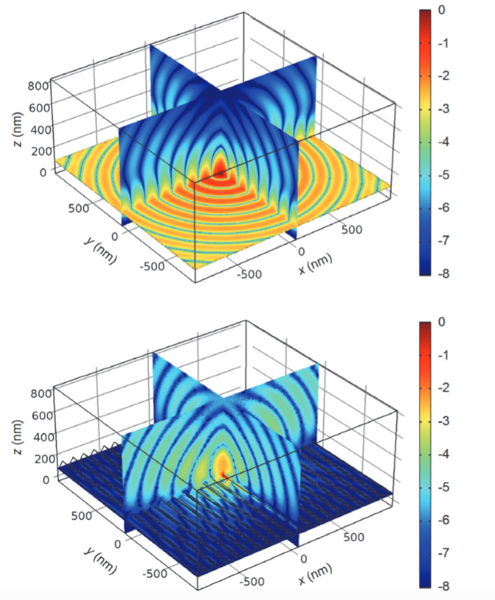Simulation Paves The Way For More Efficient Oled Devices Comsol Blog