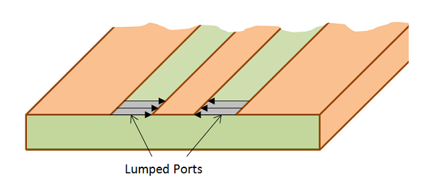 Modeling of Coplanar Waveguides | COMSOL Blog