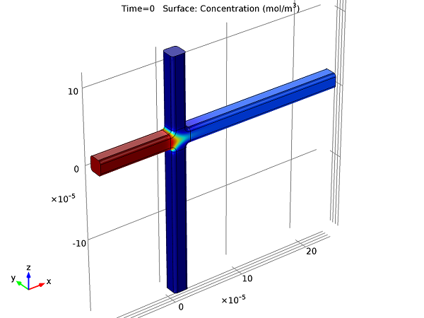 Using a Microfluidic Valve to Separate Charged Particles | COMSOL Blog