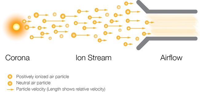 New Approach to Electronics Cooling Using a Corona Discharge | COMSOL Blog