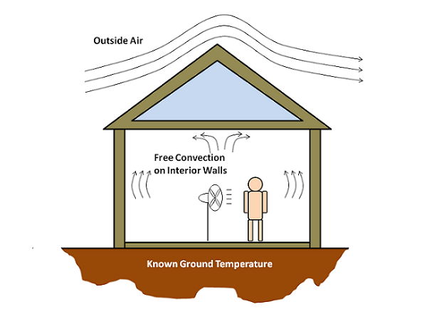 Using Global Equations: Modeling Room Air Temperature in a House ...