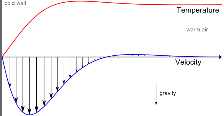 Conjugate Heat Transfer | COMSOL Blog