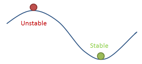 Buckling, When Structures Suddenly Collapse | COMSOL Blog
