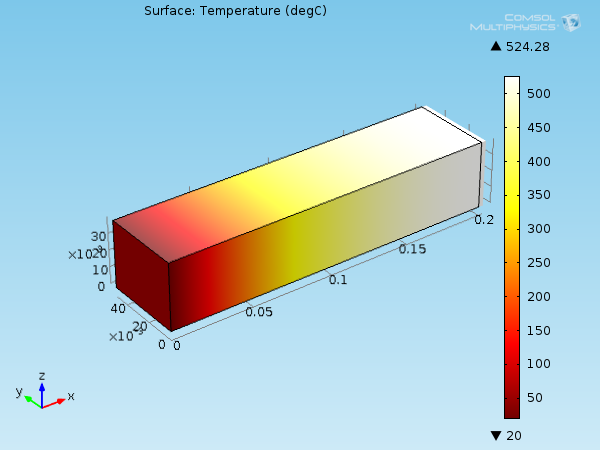 Heat Transfer in Deformed Solids | COMSOL Blog