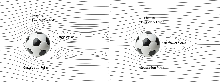 The Magnus Effect and the World Cup™ Match Ball | COMSOL Blog
