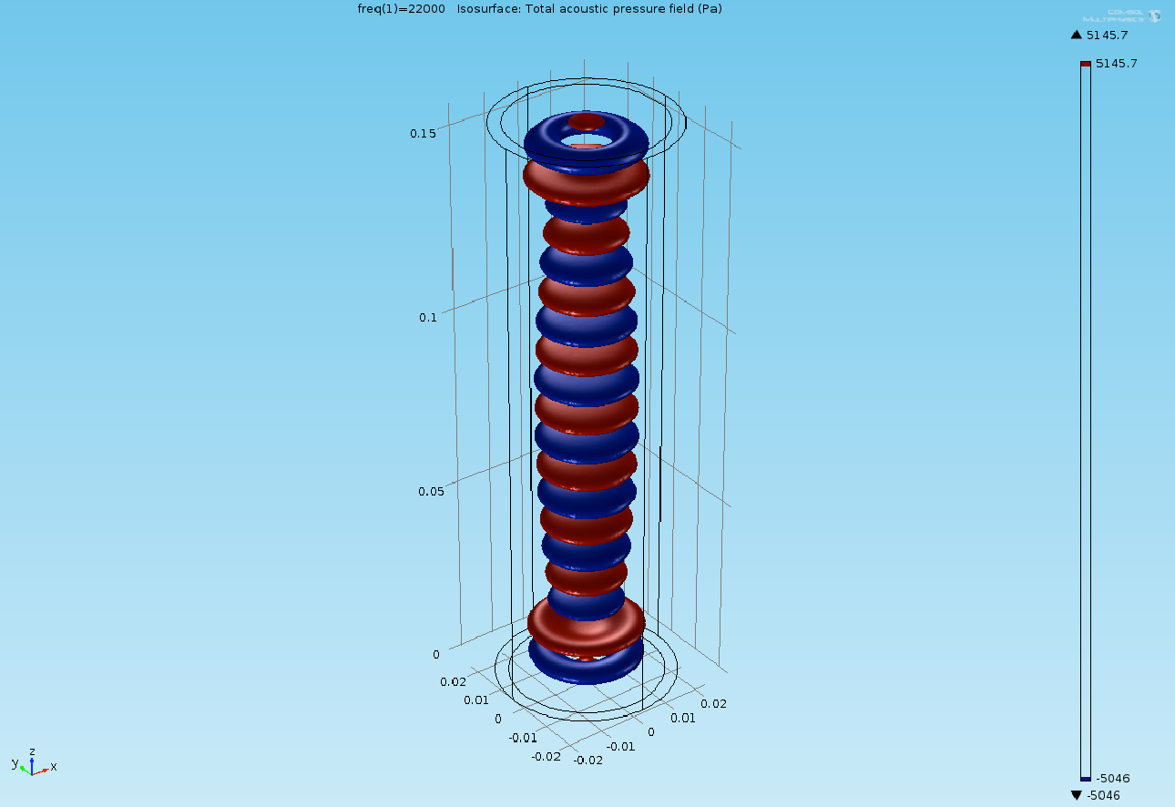 Acoustic Levitation Puts a Pure Spin on Medicine Fabrication | COMSOL Blog