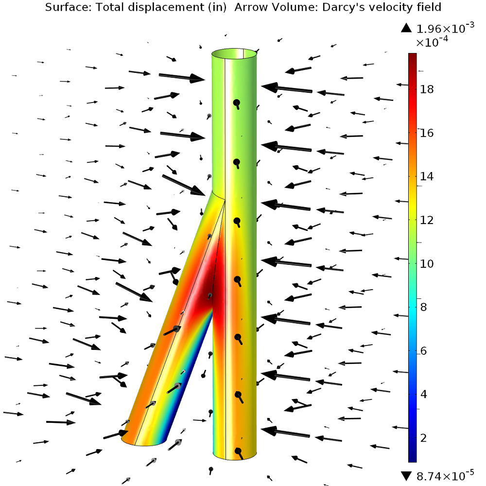 How to Obtain Oil Cost-Effectively with Multilateral Wells | COMSOL Blog
