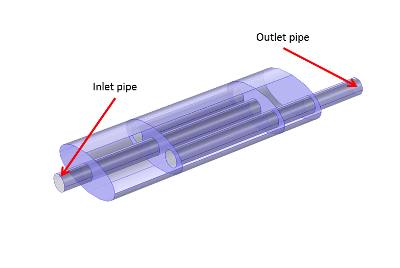 Multiphysics Simulation Provides Accurate Muffler Designs | COMSOL Blog