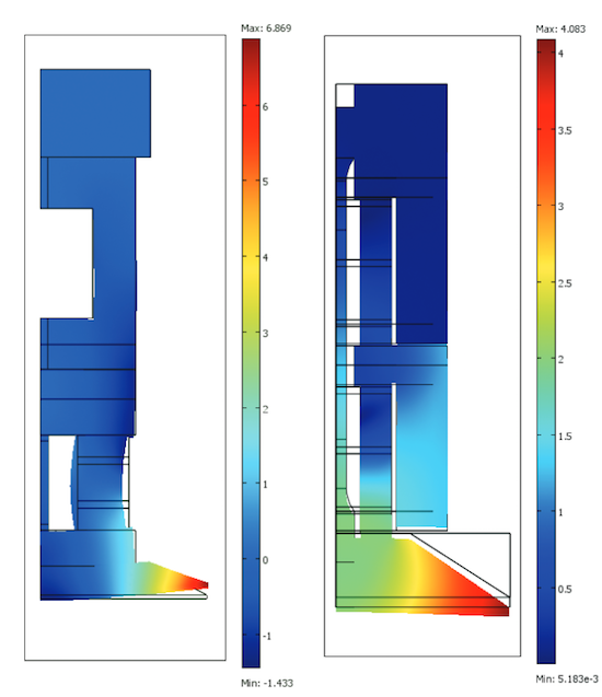 ETREMA Analyzes Magnetostrictive Materials with Simulation | COMSOL Blog