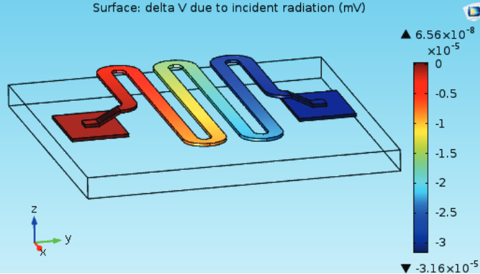 AltaSim Uses Simulation to Improve Bolometer Sensitivity | COMSOL Blog