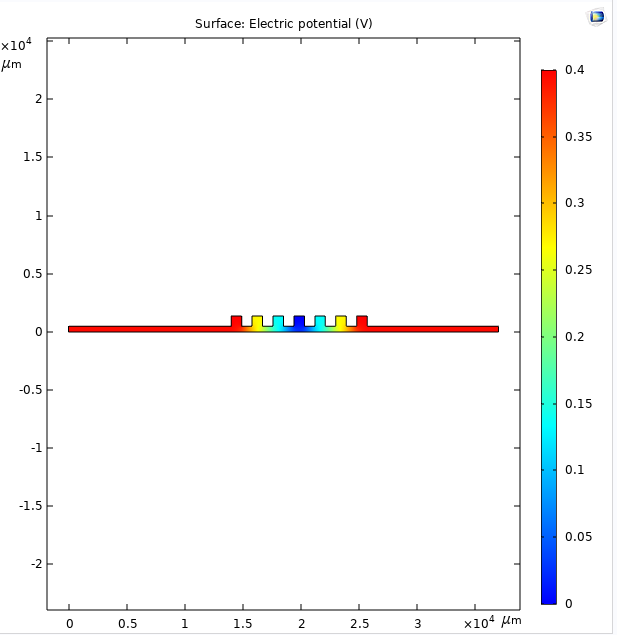 How to apply current across electrodes positioned on a microfluidic ...