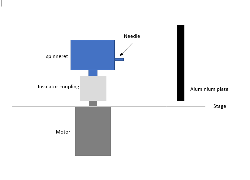 simulation electric field distribution of high voltage on a rotating ...