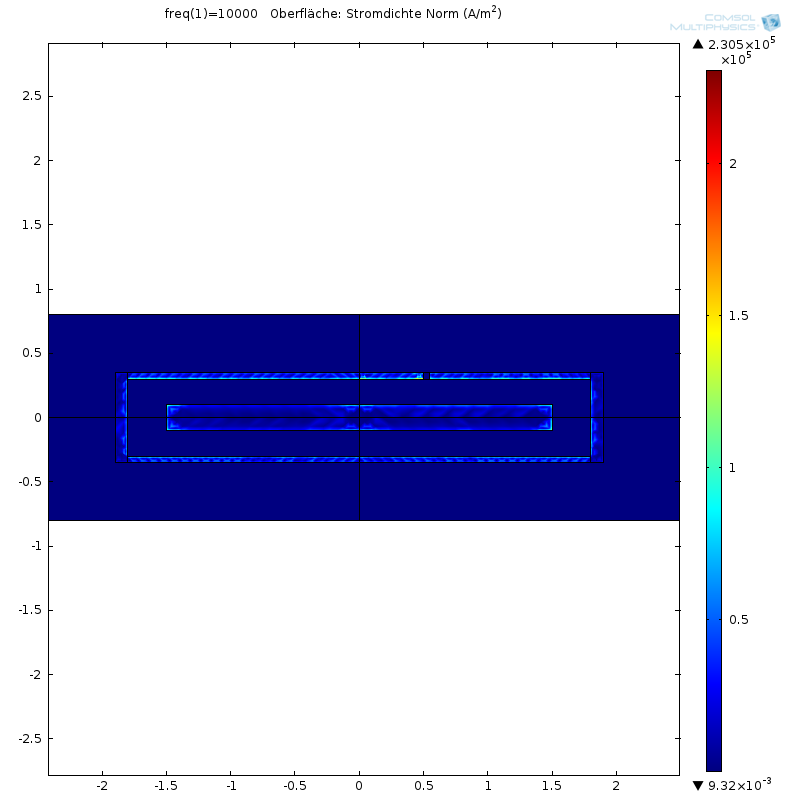 AC Voltage source in magnetic field interface.
