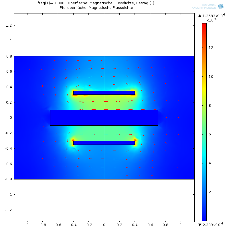 AC Voltage source in magnetic field interface.