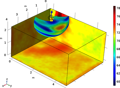 Acoustics Module Application Gallery Examples