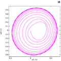 Rotordynamics Software for Predictive Analyses of Rotating Machines