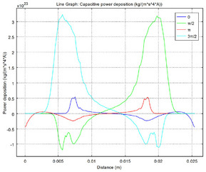 Plasma Module Application Gallery Examples