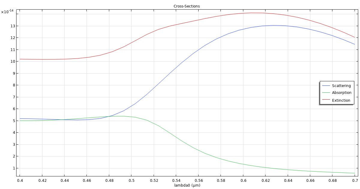 what is absorption cross section
