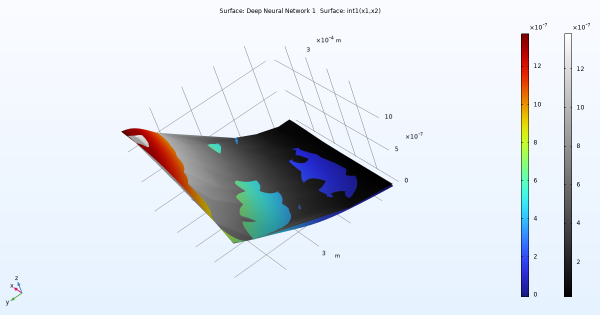 Creating a Multiphysics-Driven Deep Neural Network Surrogate Model