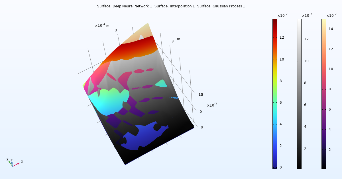 Creating a Multiphysics-Driven Gaussian Process Surrogate Model