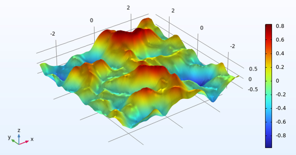plot covariance matrix