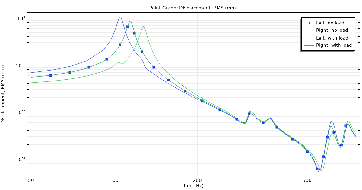 Basics of Frequency Domain Analysis in Structural Mechanics