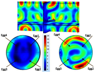 ITW Designs a Smart Microwave Oven Using Multiphysics Simulation
